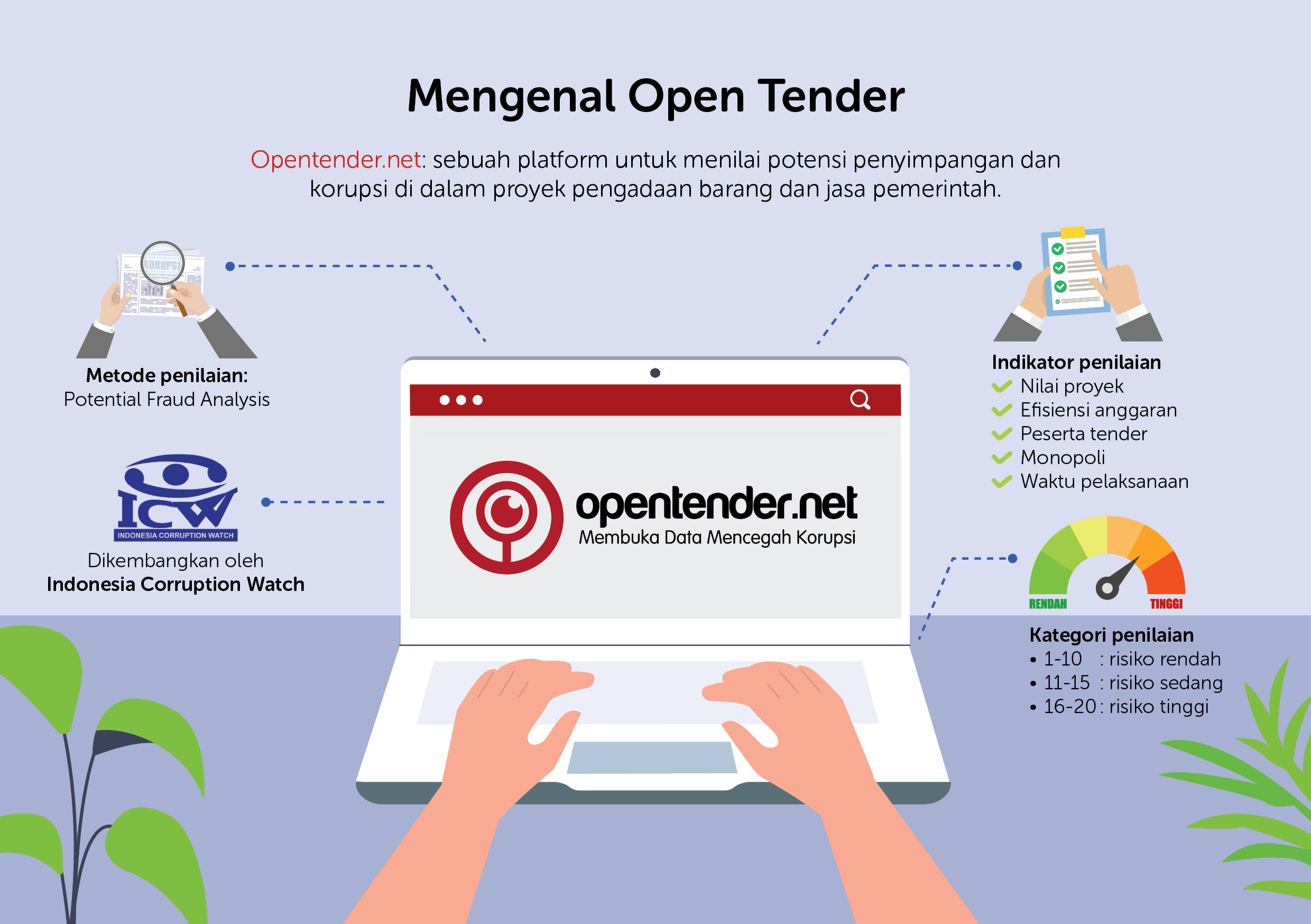 Menelisik Dugaan Penyimpangan Menggunakan Open Tender | ICW